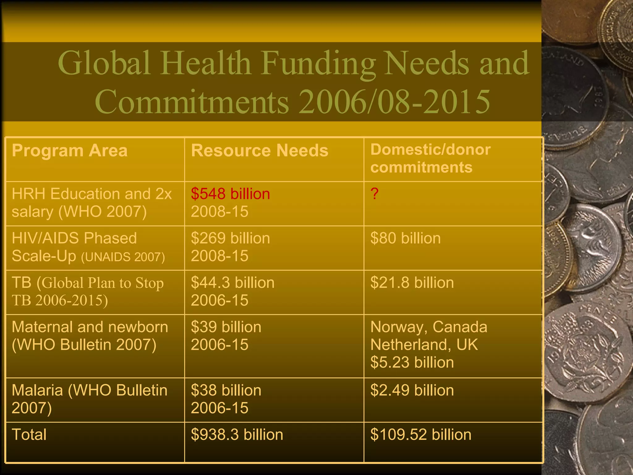 Panel 1.Brook Baker, Overview Of Cs Principles On Ihp+ | PPT