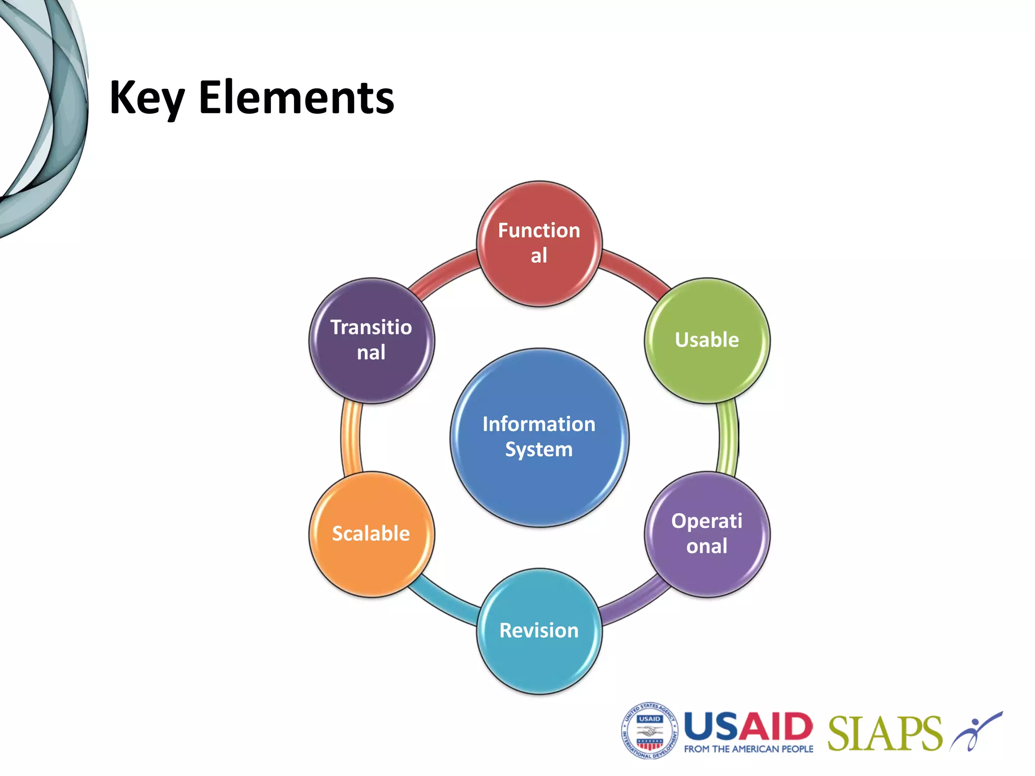 Elements of a Good Information System | PPT