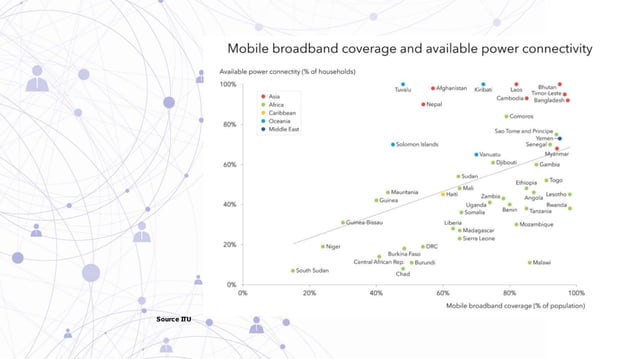 Panel - Bridging the Digital Divide.pptx