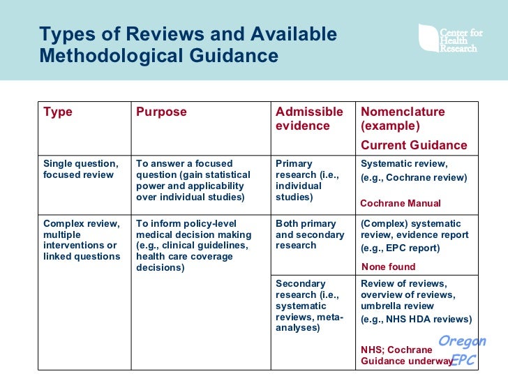 Incorporating Systematic Reviews Into Other Systematic Reviews Can W…
