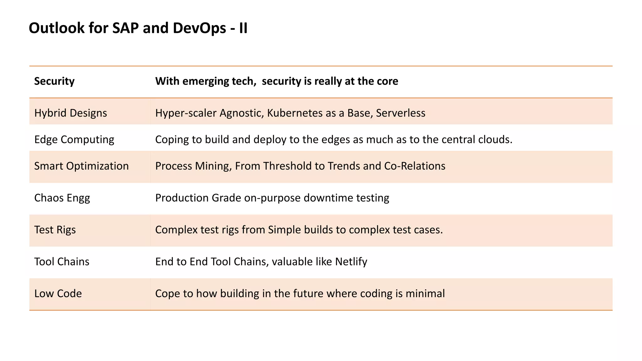 Panel Discussion SAP DevOps - ReleaseOwl | PPT | Free Download