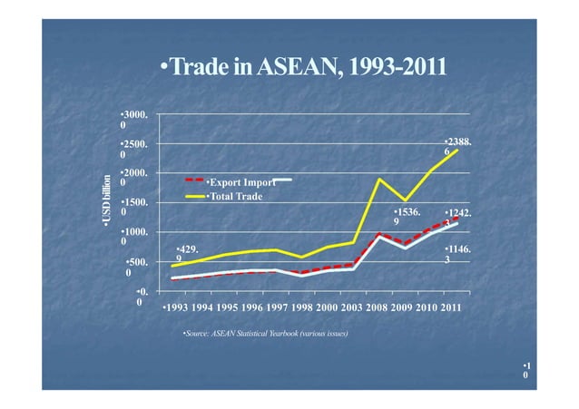 Panel 1 1-iseas-sanchita | PPT