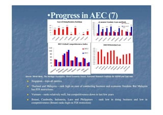 Panel 1 1-iseas-sanchita | PPT