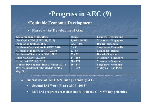 Panel 1 1-iseas-sanchita | PPT