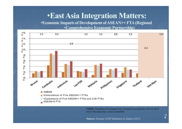 Panel 1 1-iseas-sanchita | PPT