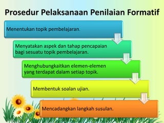 Penilaian Formatif | PPTX