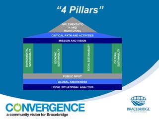 Bracebridge’s Convergence: The 4th Pillar | PPT