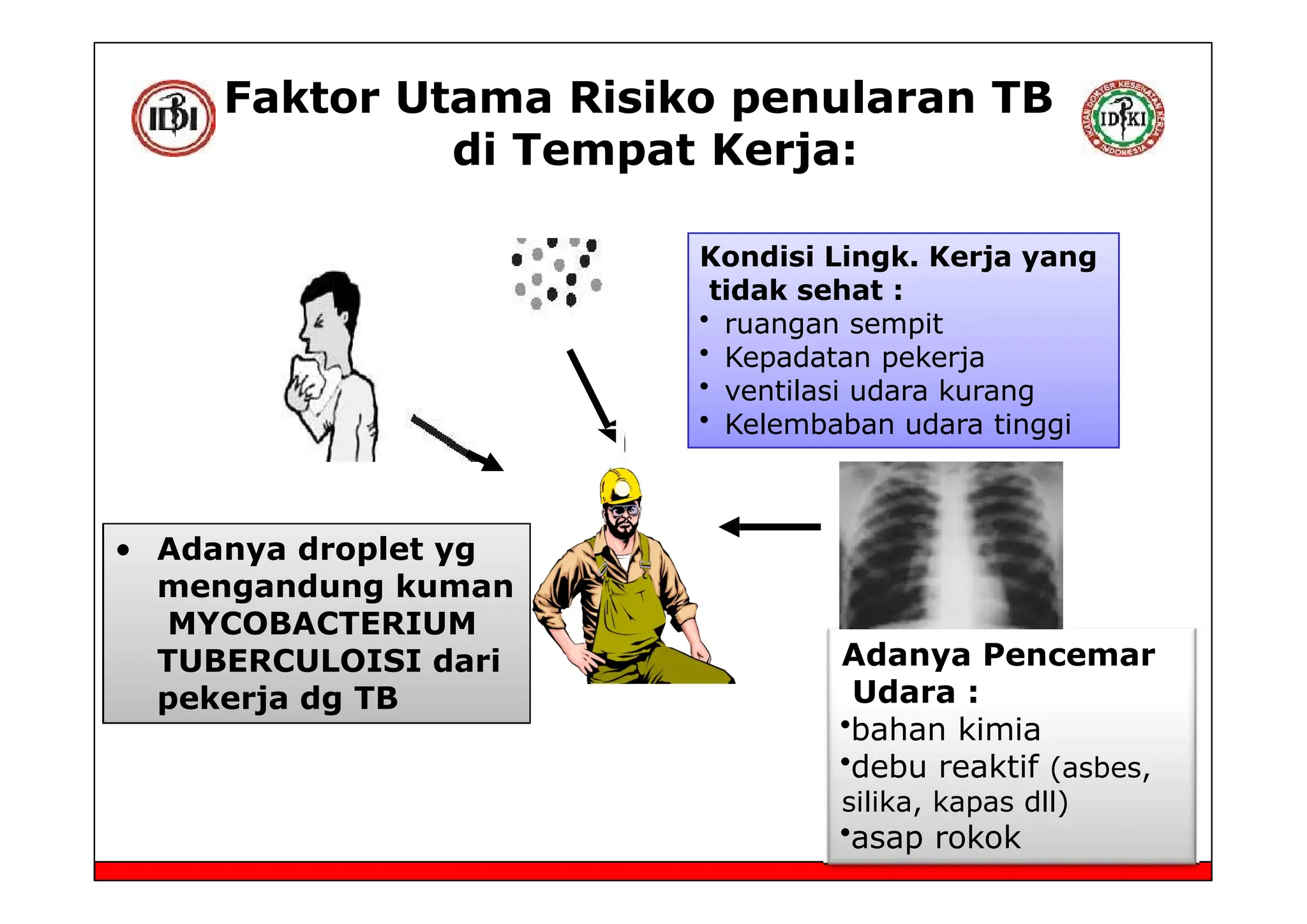 Panel 1 Tuberkulosis Di Tempat Kerja .pptx