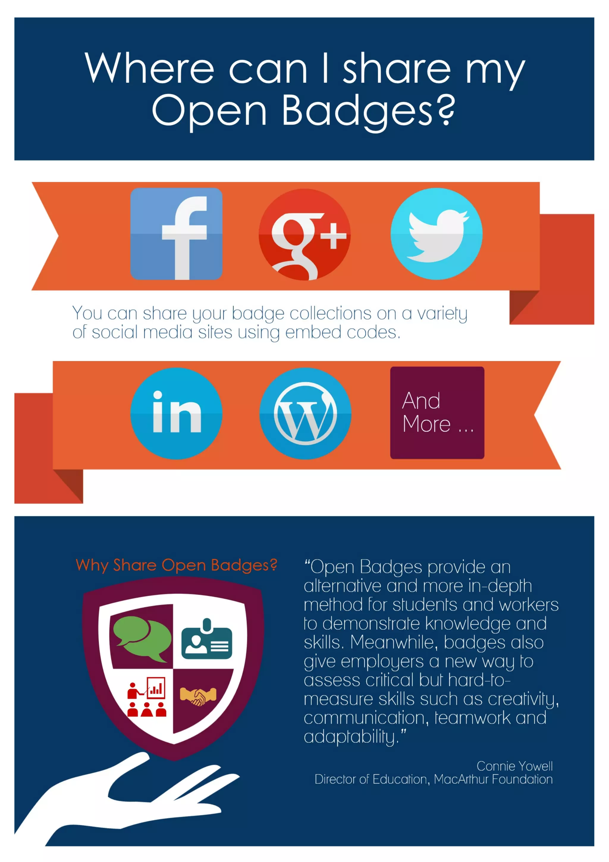 Open Badges - Overview | PDF