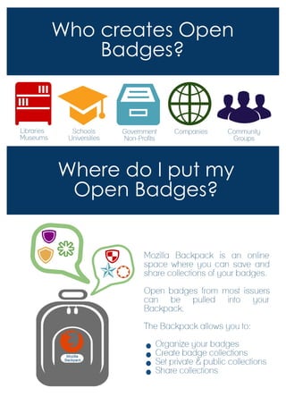Open Badges - Overview | PDF