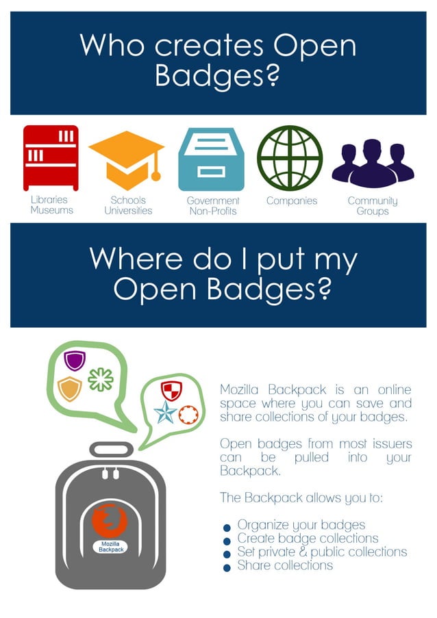 Open Badges - Overview | PDF