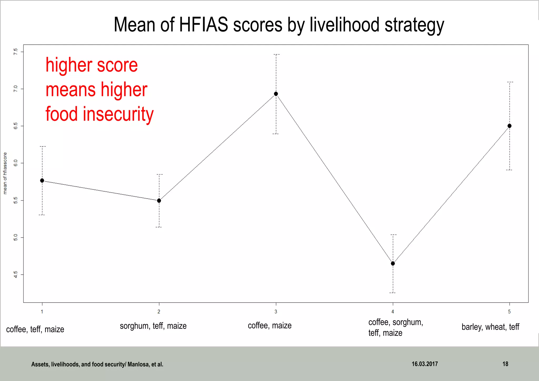 Panel29b manlosa final | PPT