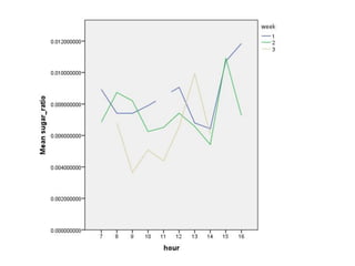 Nudge Lab - สะกิดให้คิด (หวาน) น้อย | PPT