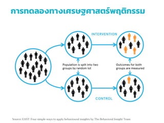 Nudge Lab - สะกิดให้คิด (หวาน) น้อย | PPT