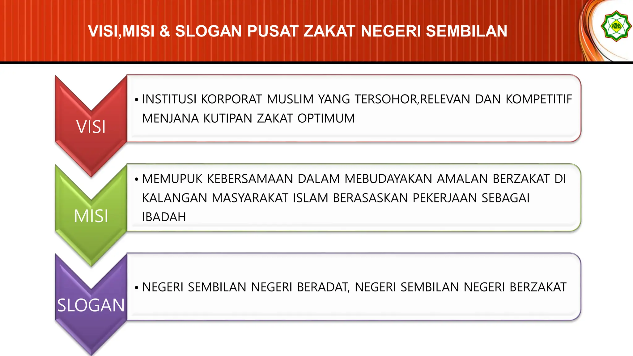Panel 2_Nor Azmi bin H Musa (PPZ Negeri Sembilan).pdf