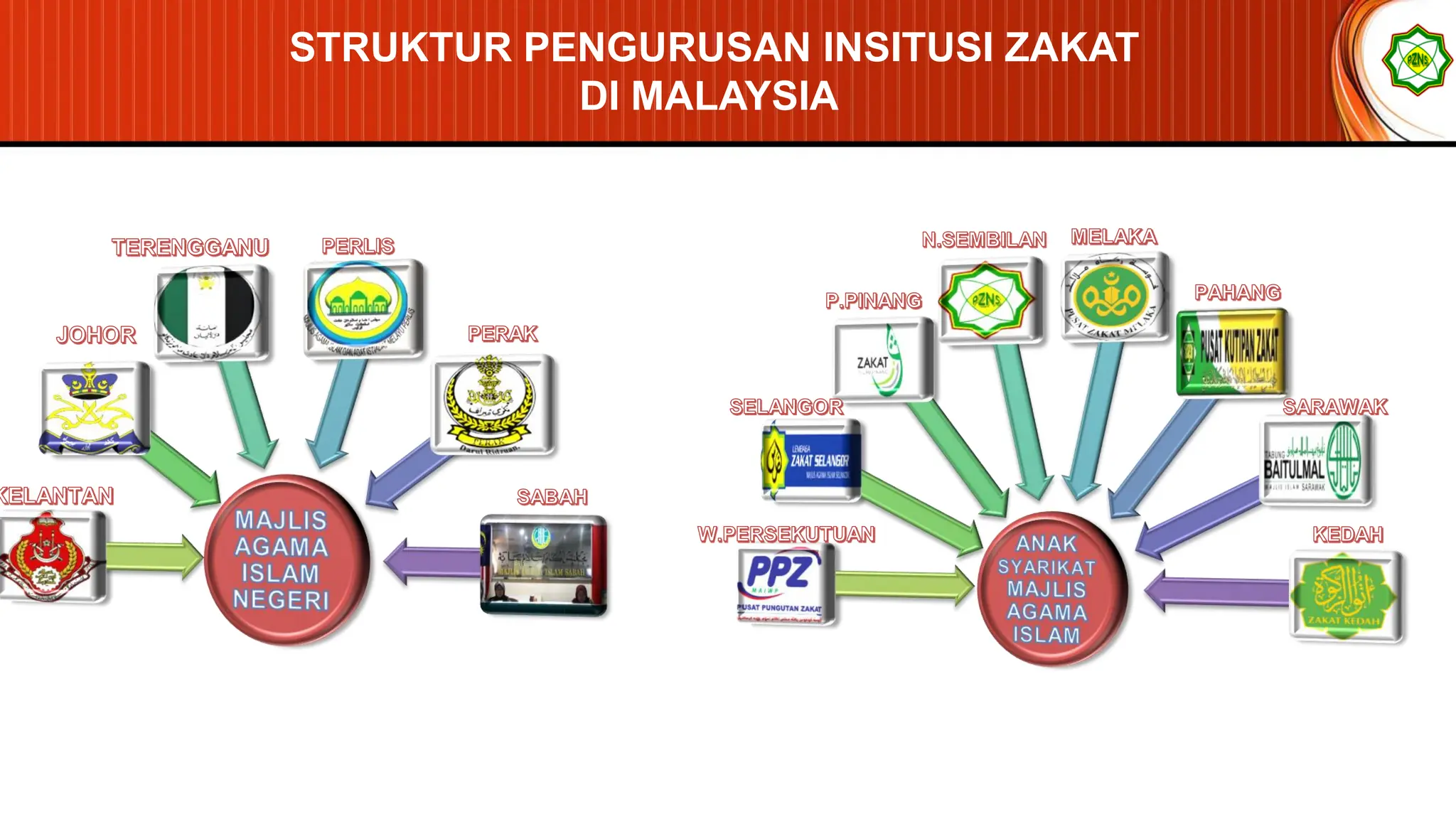 Panel 2_Nor Azmi bin H Musa (PPZ Negeri Sembilan).pdf