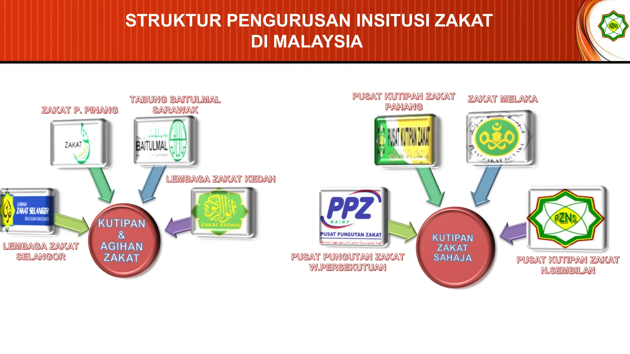 Panel 2_Nor Azmi bin H Musa (PPZ Negeri Sembilan).pdf