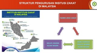 Panel 2_Nor Azmi bin H Musa (PPZ Negeri Sembilan).pdf