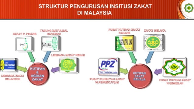 Panel 2_Nor Azmi bin H Musa (PPZ Negeri Sembilan).pdf