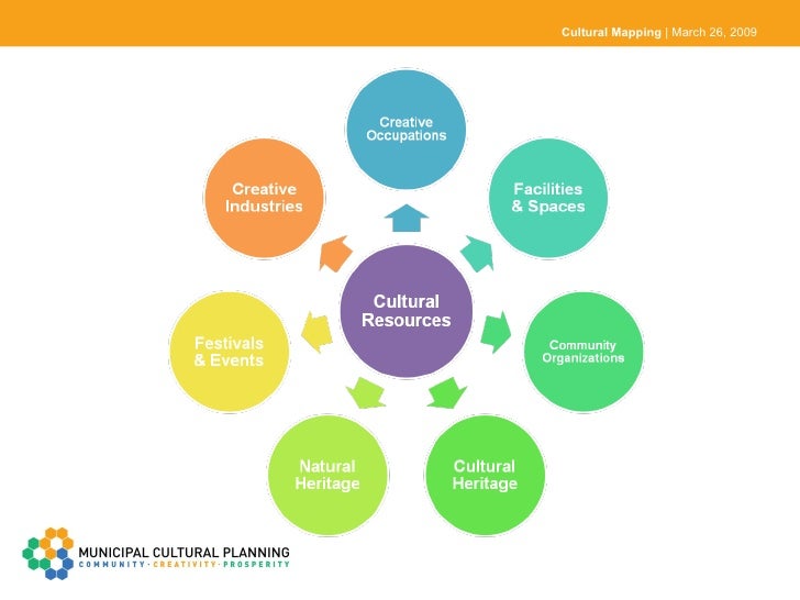 Cultural Mapping