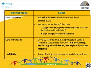 CBMS as a tool for promoting equity, PEP-Asia CBMS Network (Philippines ...