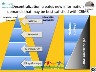 CBMS as a tool for promoting equity, PEP-Asia CBMS Network (Philippines ...