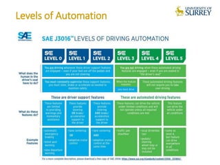 Panel 4-Autonomous mobility | PPTX | Driverless Cars | Auto Type