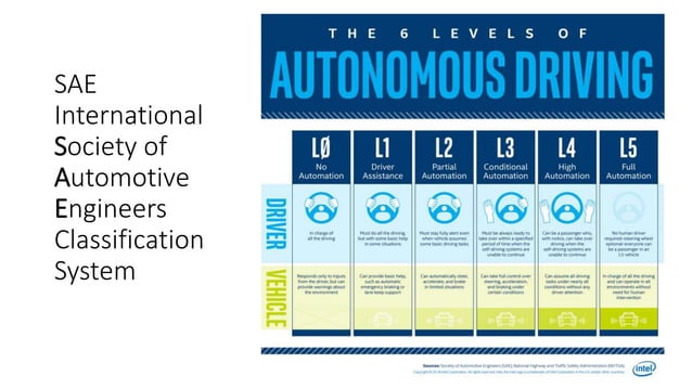 Panel 4-Cognitive vision, robotics and autonomy | PPT