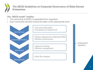 OECD Guidelines on Corporate Governance of State-owned enterprises: the instrument and its 2015 ...