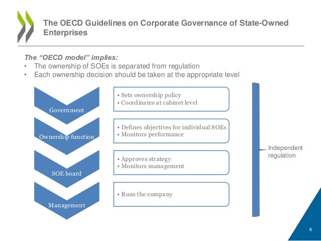 OECD Guidelines on Corporate Governance of State-owned enterprises: t…