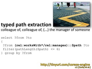 semantics in social networks | PPT