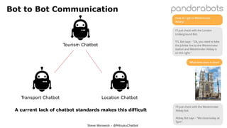 Panel 5-Mitsuku chatbot | PPT