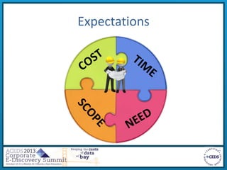 Getting Past Guesswork: Achieving Cost Predictability through Process ...