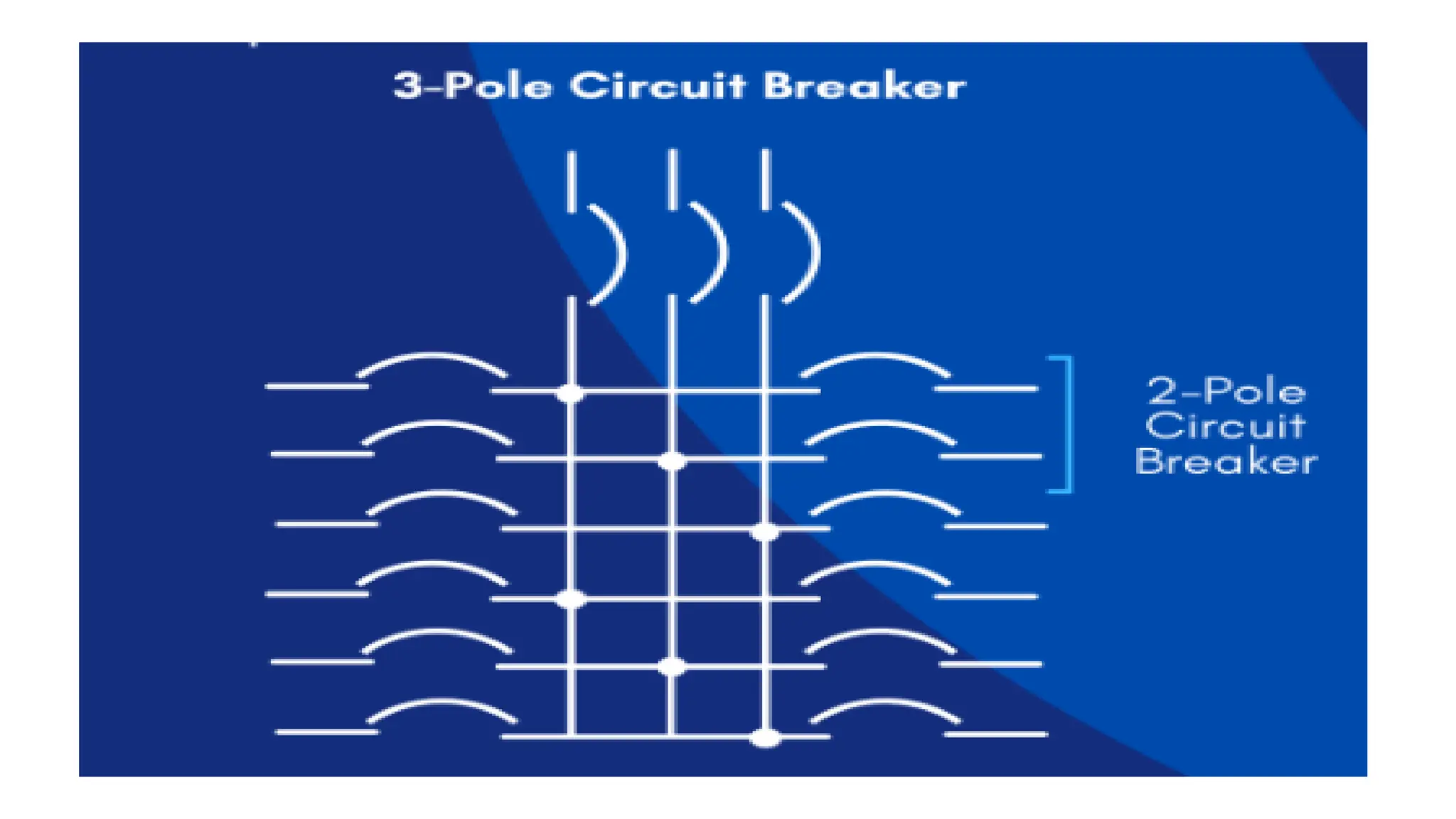 PANEL BOARDS TYPES GUIDED BY PHILIPPINE ELECTRICAL CODE FOR BUILDING ...
