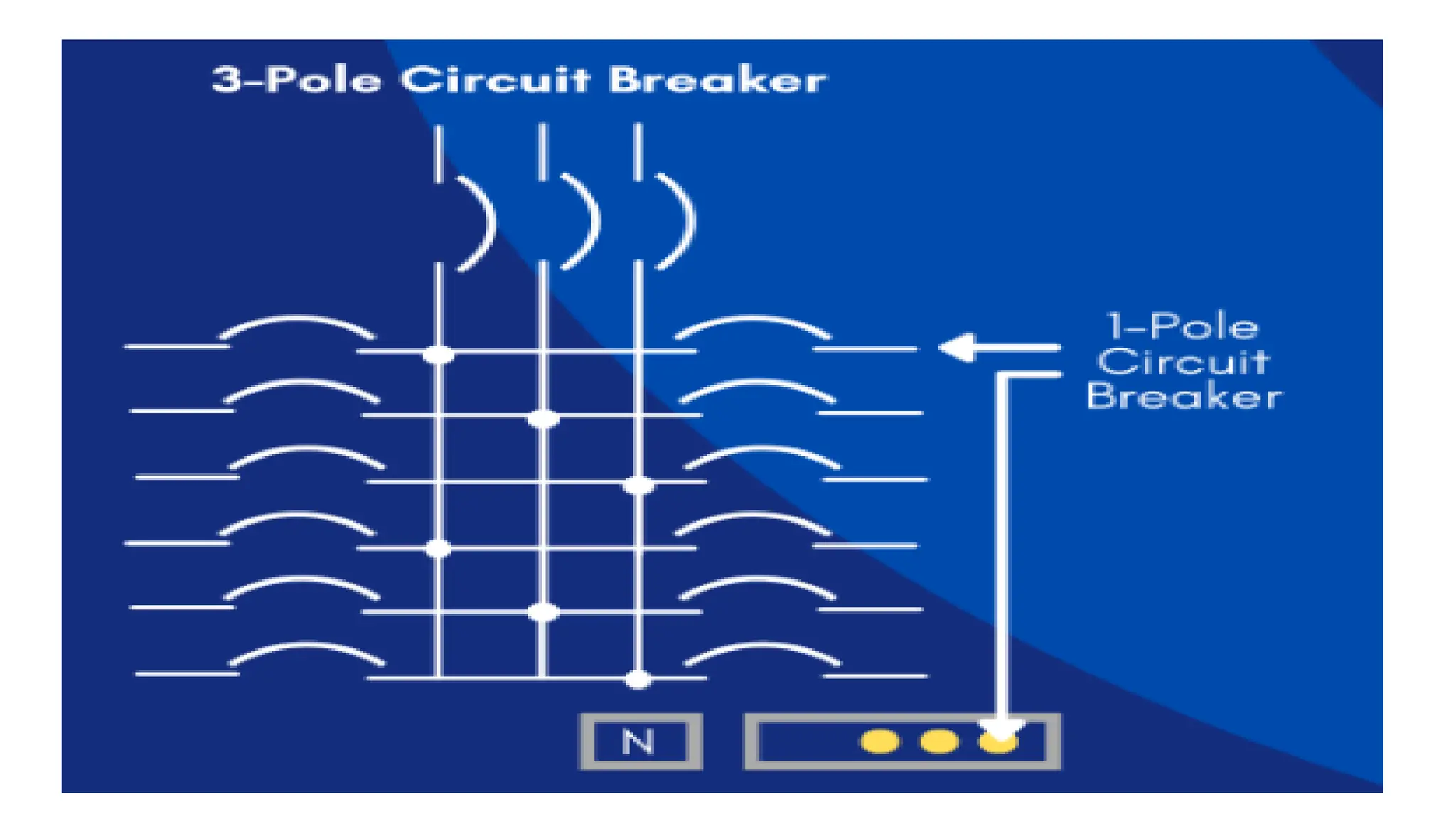 PANEL BOARDS TYPES GUIDED BY PHILIPPINE ELECTRICAL CODE FOR BUILDING ...