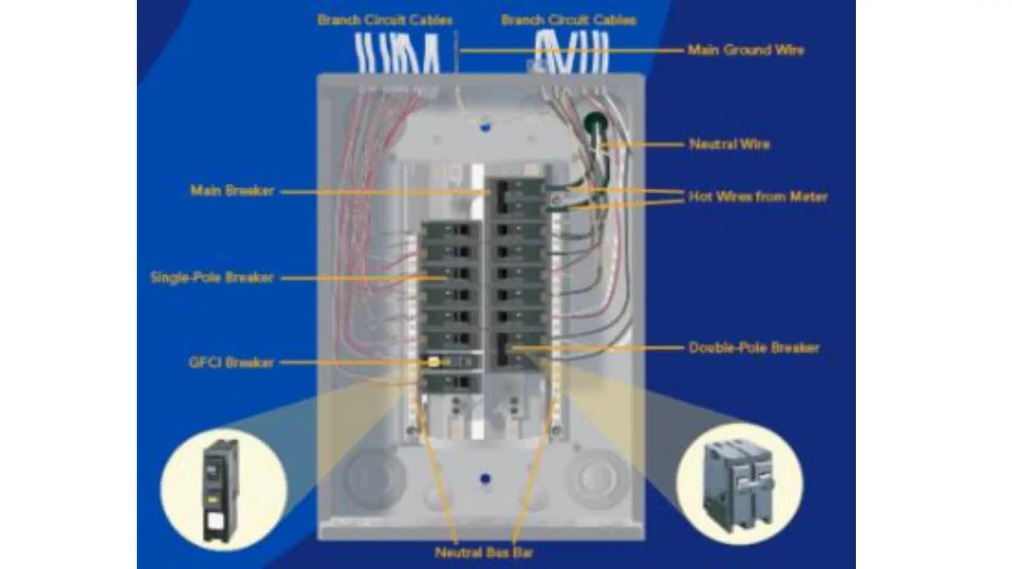 PANEL BOARDS TYPES GUIDED BY PHILIPPINE ELECTRICAL CODE FOR BUILDING ...