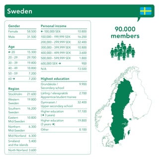Overview of Userneeds 300.000 members | PDF