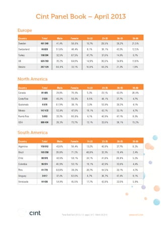 Panel book april - 2013 - web - cintpanelbook | PDF