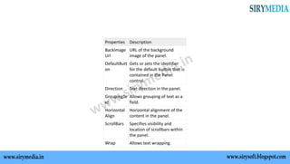 Panel control in asp.net