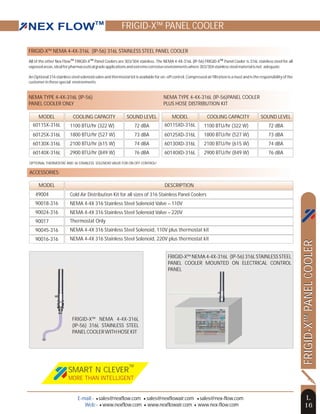 NexFlow Panel Cooler | PDF