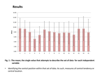 Panel data analysis | PPT