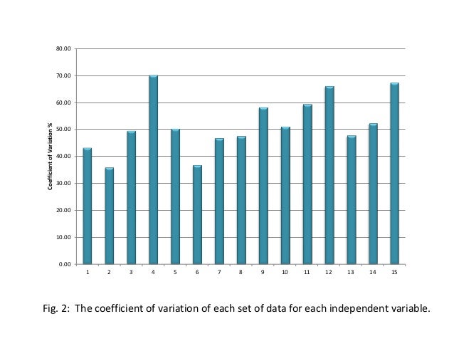 Panel Data Analysis