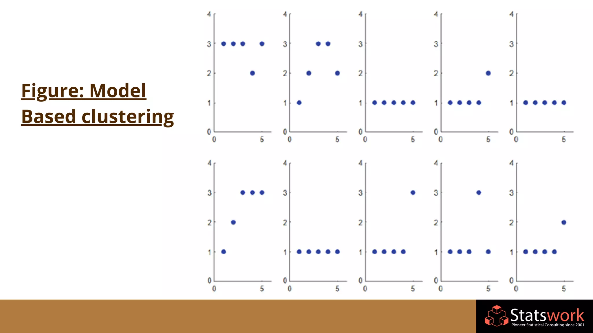 Panel Data Analysis A Survey On Model Based Clustering Of Time Series