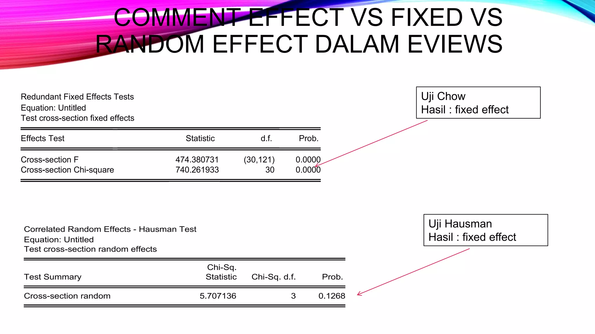 Panel Data Eviews BI.pptx