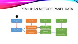Panel Data Eviews BI.pptx