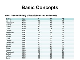 Panel data random effect fixed effect.ppt