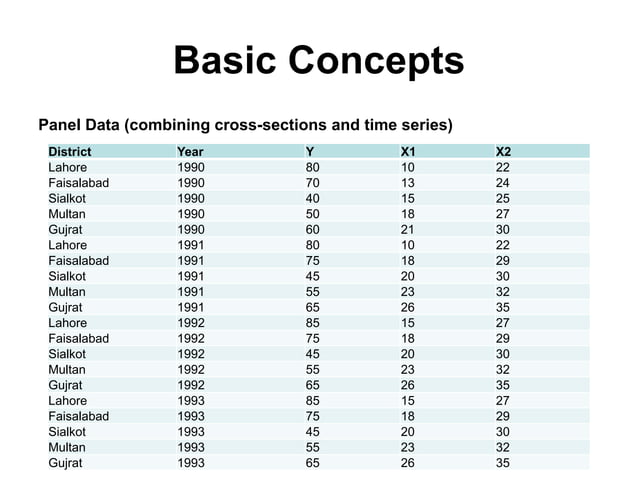 Panel Data Random Effect Fixed Effectppt Business Accounting