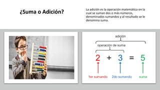 Panel de matemáticas D2.pptx