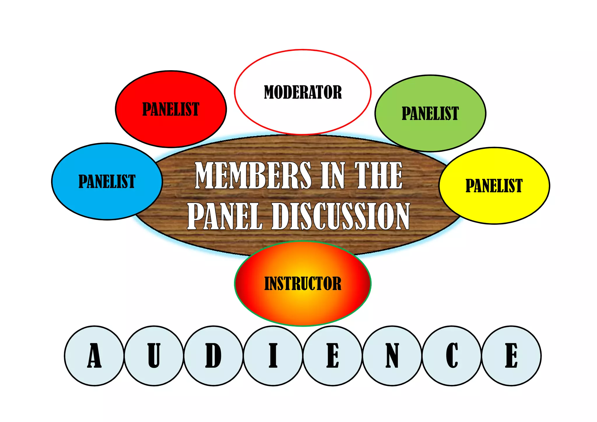 How to Conduct a Panel Discussion | PDF