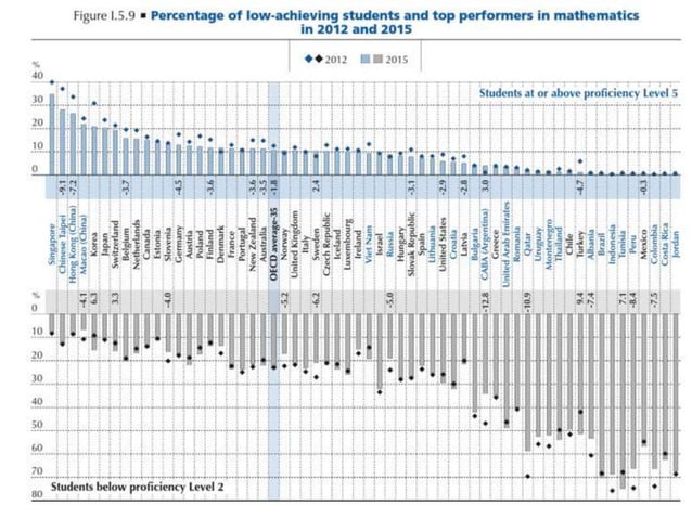 Gifted mathematics students in international perspective | PPT